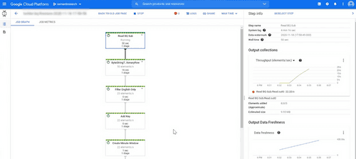 Best Practices to Become a Data Engineer